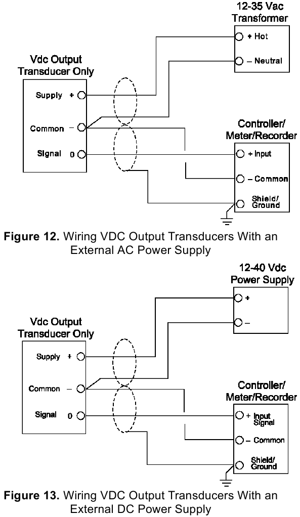 MAMAC SYSTEMS HU-224, HU-225 - Humidity Transducer Installation Manual ...