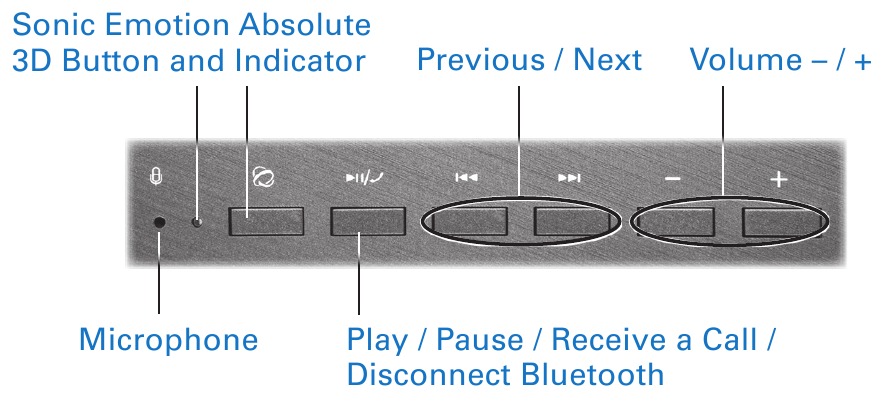 AUVIO PBT4000 - Portable Bluetooth Speaker Manual | ManualsLib