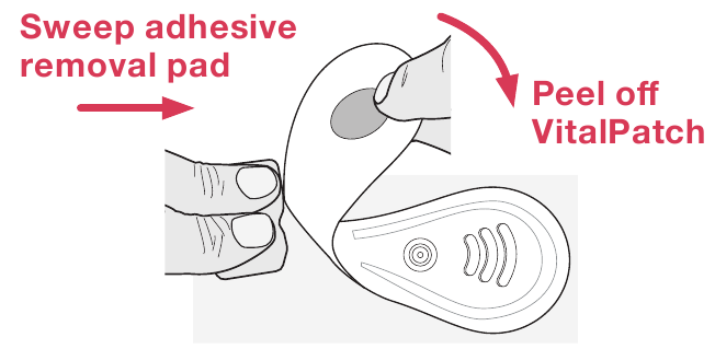 VitalConnect VitalPatch, VistaPhone MKT-198 Rev.C (June 2023) Quick ...