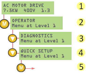 Parker 690+ - Flux Sensorless Vector Quick Start Manual | ManualsLib