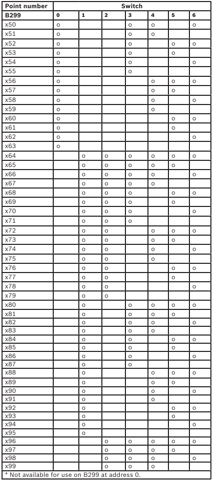 Bosch POPEX B299 - Module Installation Guide | ManualsLib