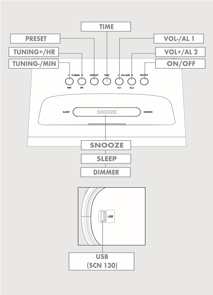 Grundig SCN 120, SCN 130 - Clock Radio Manual | ManualsLib