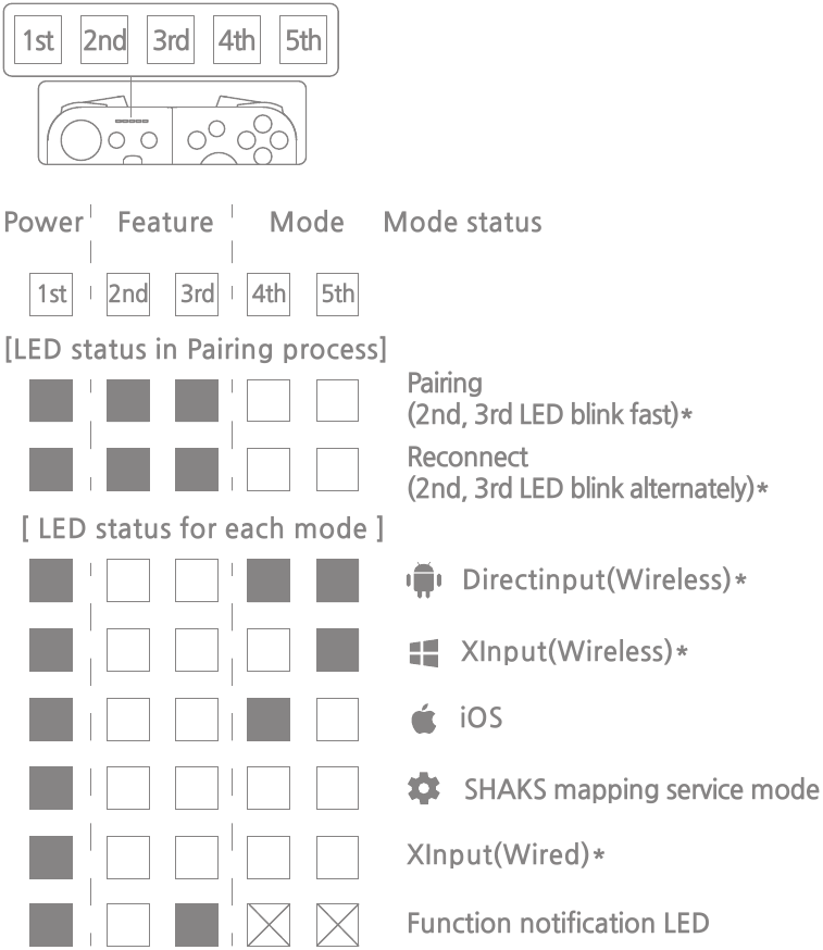 SHAKS S5i - Gamepad Manual | ManualsLib