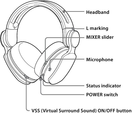 Sony CECHYA-0086 - Wireless Stereo Headset Manual | ManualsLib