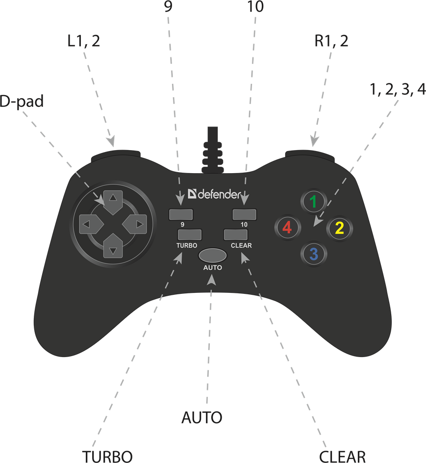 Defender Game Master G2 - 13 Buttons Gamepad Quick Start Guide | ManualsLib