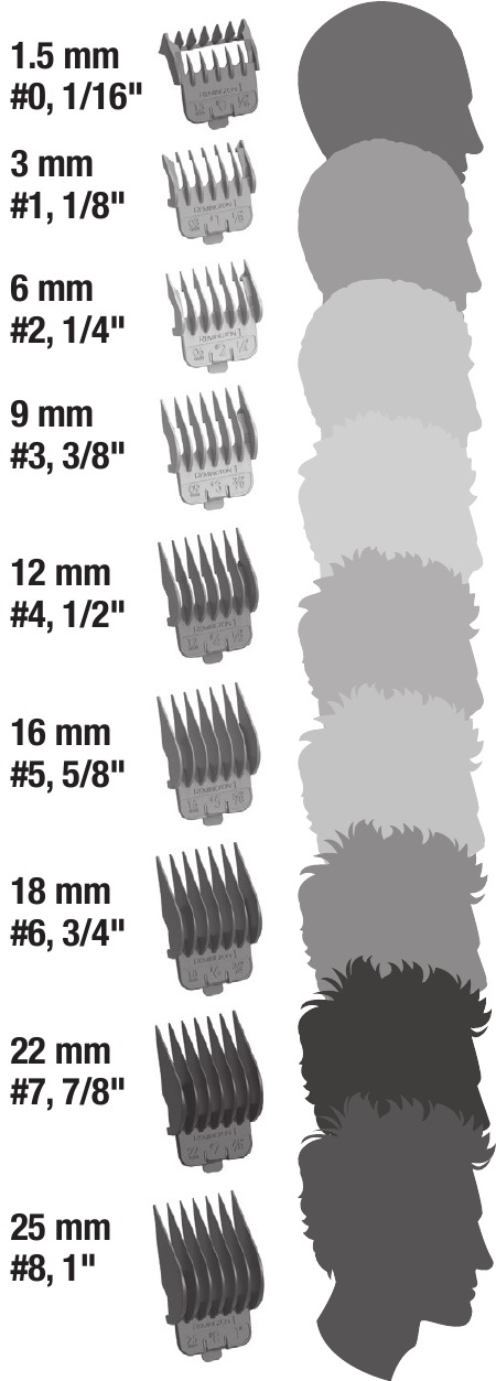 Remington EASY FADE HAIRCUT KIT HC4060 - Use And Styling Guide | ManualsLib