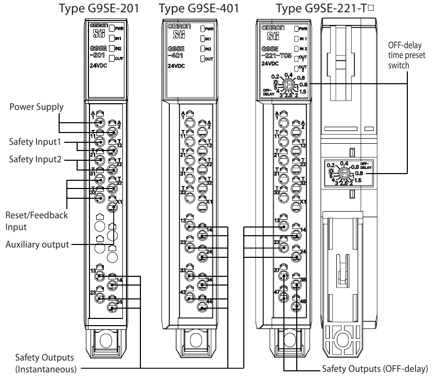 Omron G9SE-201, G9SE-201-T - Safety Relay Unit Manual | ManualsLib