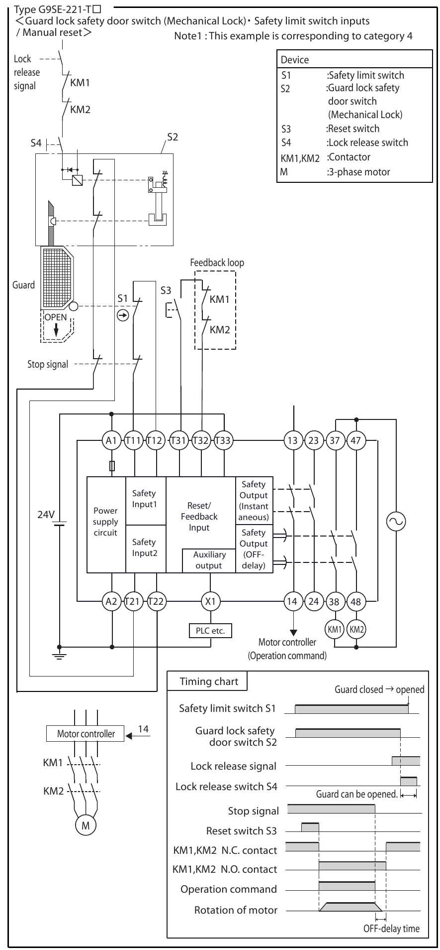 Omron G9SE-201, G9SE-201-T - Safety Relay Unit Manual | ManualsLib