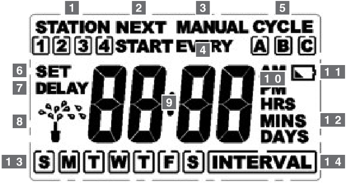 Orbit 27752 - Automatic Yard Watering System Manual | ManualsLib