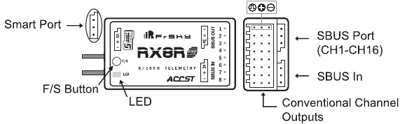FrSky RX8R PRO - Receiver Manual | ManualsLib