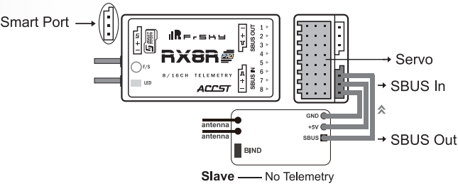 FrSky RX8R PRO - Receiver Manual | ManualsLib