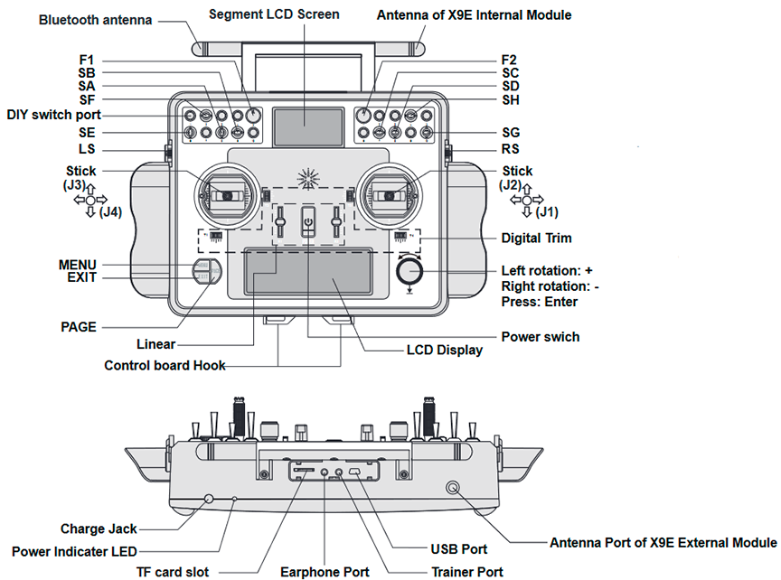 FrSky Taranis X9E - Radio System Manual | ManualsLib