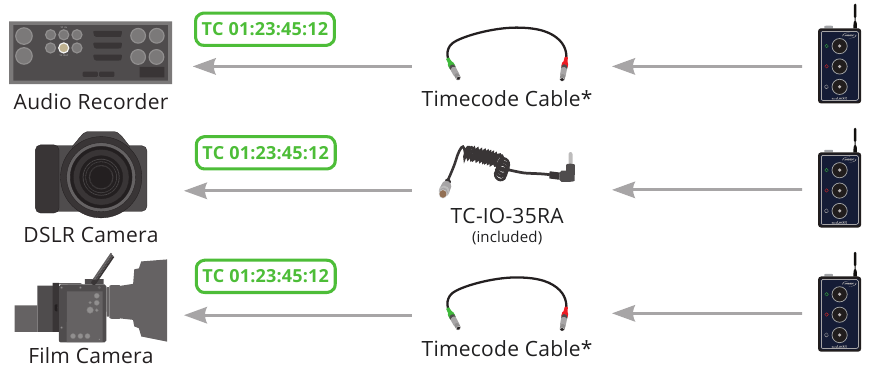 Ambient NanoLockit - Timer Quick Start Guide | ManualsLib
