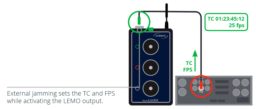 Ambient NanoLockit - Timer Quick Start Guide | ManualsLib