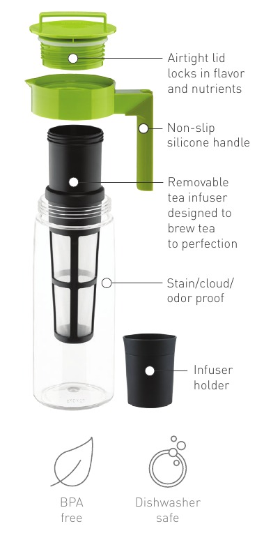 Takeya Flash Chill - Iced Tea Maker Step-by-Step Guide | ManualsLib