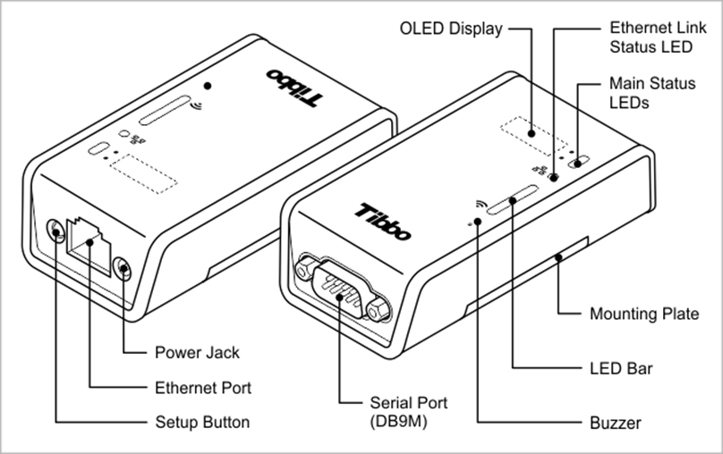 Tibbo DS1100, DS1101, DS1102 - Over-IP Controller Quick Installation Manual | ManualsLib
