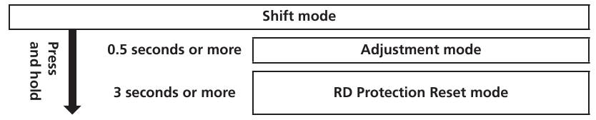 Shimano EW-RS910 - Junction Manual | ManualsLib