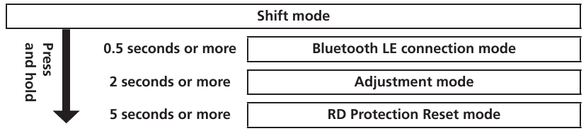 Shimano EW-RS910 - Junction Manual | ManualsLib