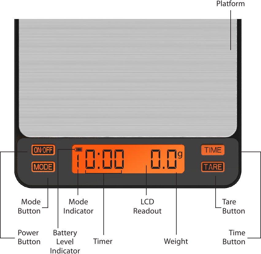 Brewista Smart Scale II, BSSRB2 - Scales Quick Start Guide | ManualsLib