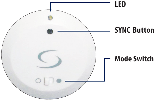 Salus Controls RT510BC - Thermostat Quick Guide | ManualsLib