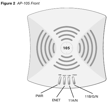 Aruba AP-105 - Wireless Access Point Installation Manual | ManualsLib