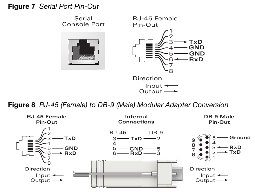 Aruba AP-105 - Wireless Access Point Installation Manual | ManualsLib