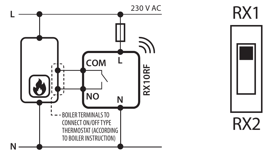 Salus Controls RX10RF - ZigBee Network Control Module Manual | ManualsLib