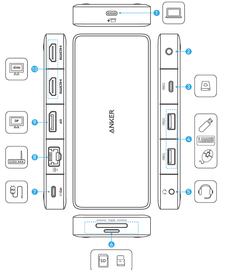 Anker 575 - 5 Series USB-C Hub Manual | ManualsLib