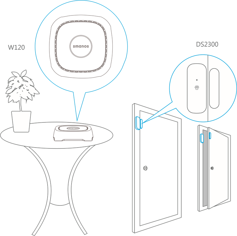 Smanos W120 - WiFi Alarm System Quick Guide | ManualsLib
