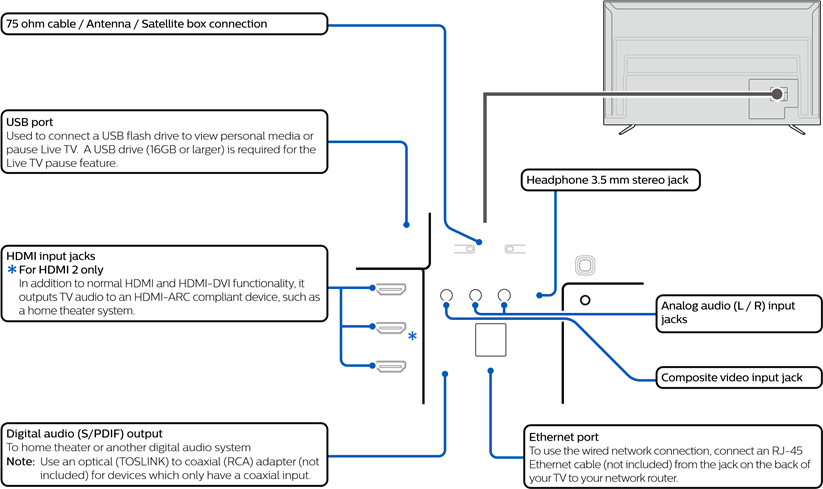 Philips Roku TV 4864 Series 75PFL486 - Smart TV Quick Start Guide ...