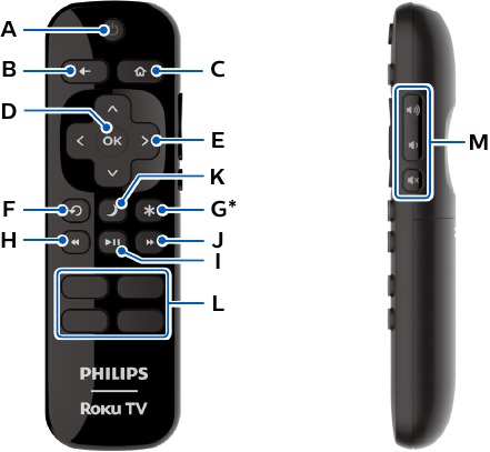 Philips Roku TV 4864 Series 75PFL486 - Smart TV Quick Start Guide ...
