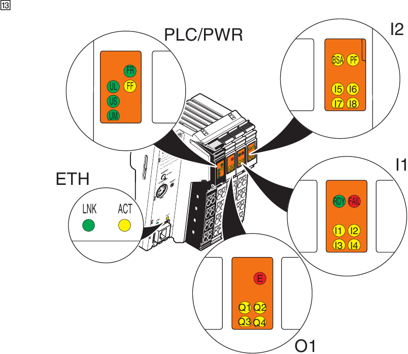 Phoenix Contact ILC 131 ETH, 2700973 Installation Notes For ...