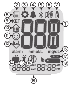 i-SENS CareSens S Fit - Blood Glucose Monitoring System Manual | ManualsLib