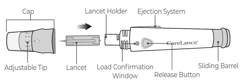 i-SENS CareSens S Fit - Blood Glucose Monitoring System Manual | ManualsLib