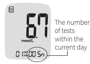 i-SENS CareSens S Fit - Blood Glucose Monitoring System Manual | ManualsLib