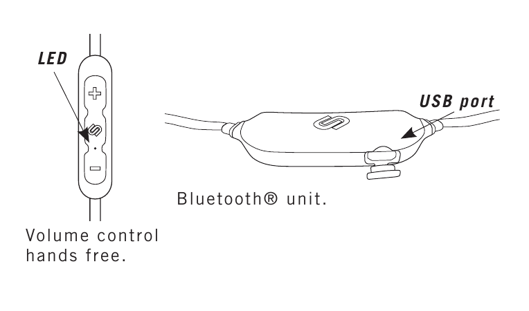 urbanista Boston - Bluetooth Earphones Manual | ManualsLib