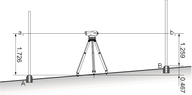 Spectra AL28M, AL20M, AL24M, AL24A, AL28A, AL32A - Auto Level User ...