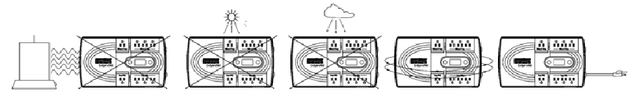 Minuteman EN750, EN900 - Enspire Series UPS Manual | ManualsLib