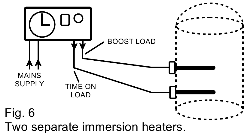 Optimum ECONOMY 7 - OP-ECOSAVE Multi Tariff Timer Manual | ManualsLib