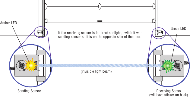 Chamberlain RJO70 - Wall Mount Garage Door Opener Installation Manual ...
