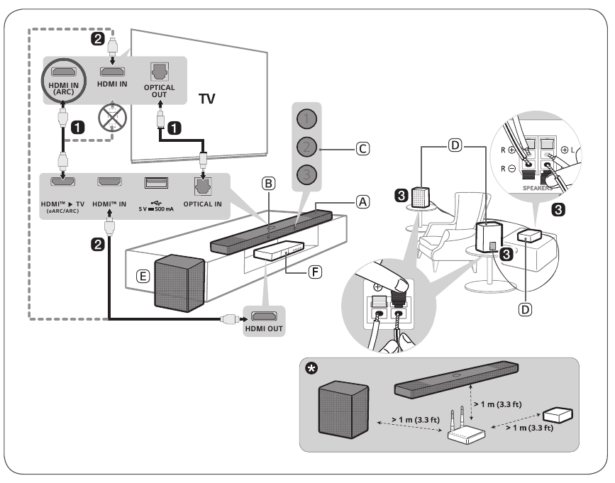LG SC9S - Sound Bar C Simple Manual | ManualsLib