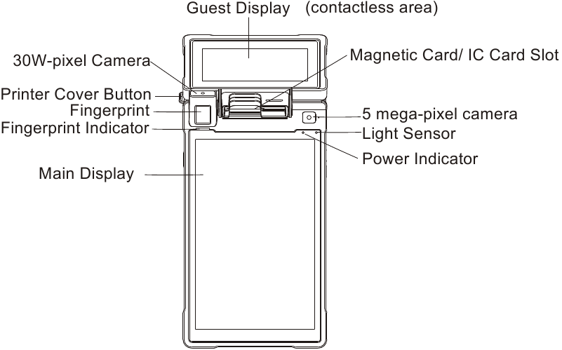 PAX E600 - Integrated Smart Terminal Quick Setup Guide | ManualsLib