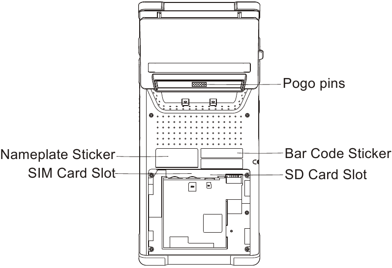 PAX E600 - Integrated Smart Terminal Quick Setup Guide | ManualsLib