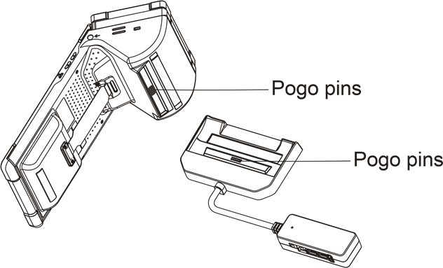 PAX E600 - Integrated Smart Terminal Quick Setup Guide | ManualsLib