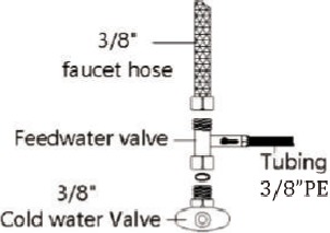 SimPure Q3-600 - RO Water Filtration System Manual | ManualsLib