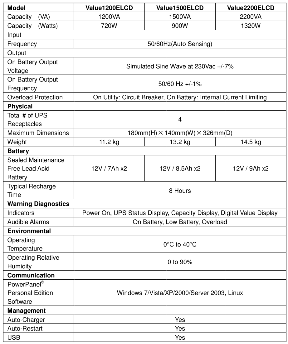 CyberPower Value1200ELCD, Value2200ELCD, Value1500ELCD - UPS Manual | ManualsLib
