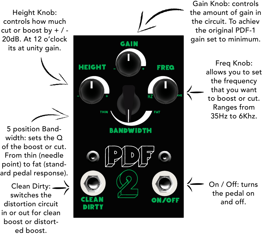 Stone Deaf Effects PDF-2 - Musical Instrument Manual | ManualsLib