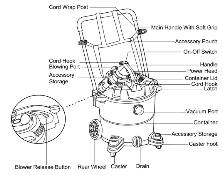 Vacmaster VBV1412P - Wet/Dry Vacuum Detachable Blower Manual | ManualsLib
