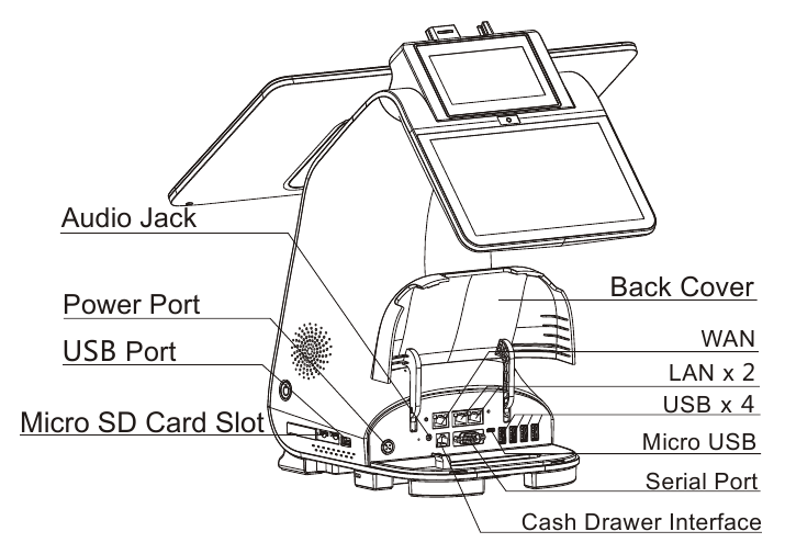 PAX E800 - Integrated Smart Terminal Quick Setup Guide | ManualsLib