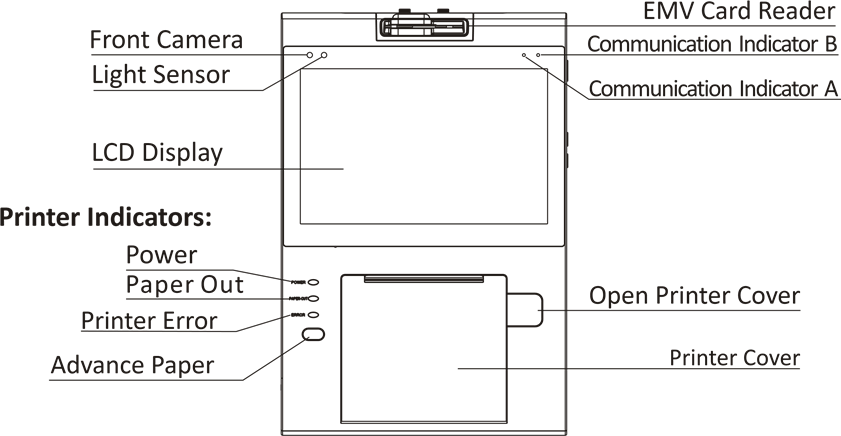 PAX E500 - Android all-in-one EPOS terminal Quick Setup Guide | ManualsLib